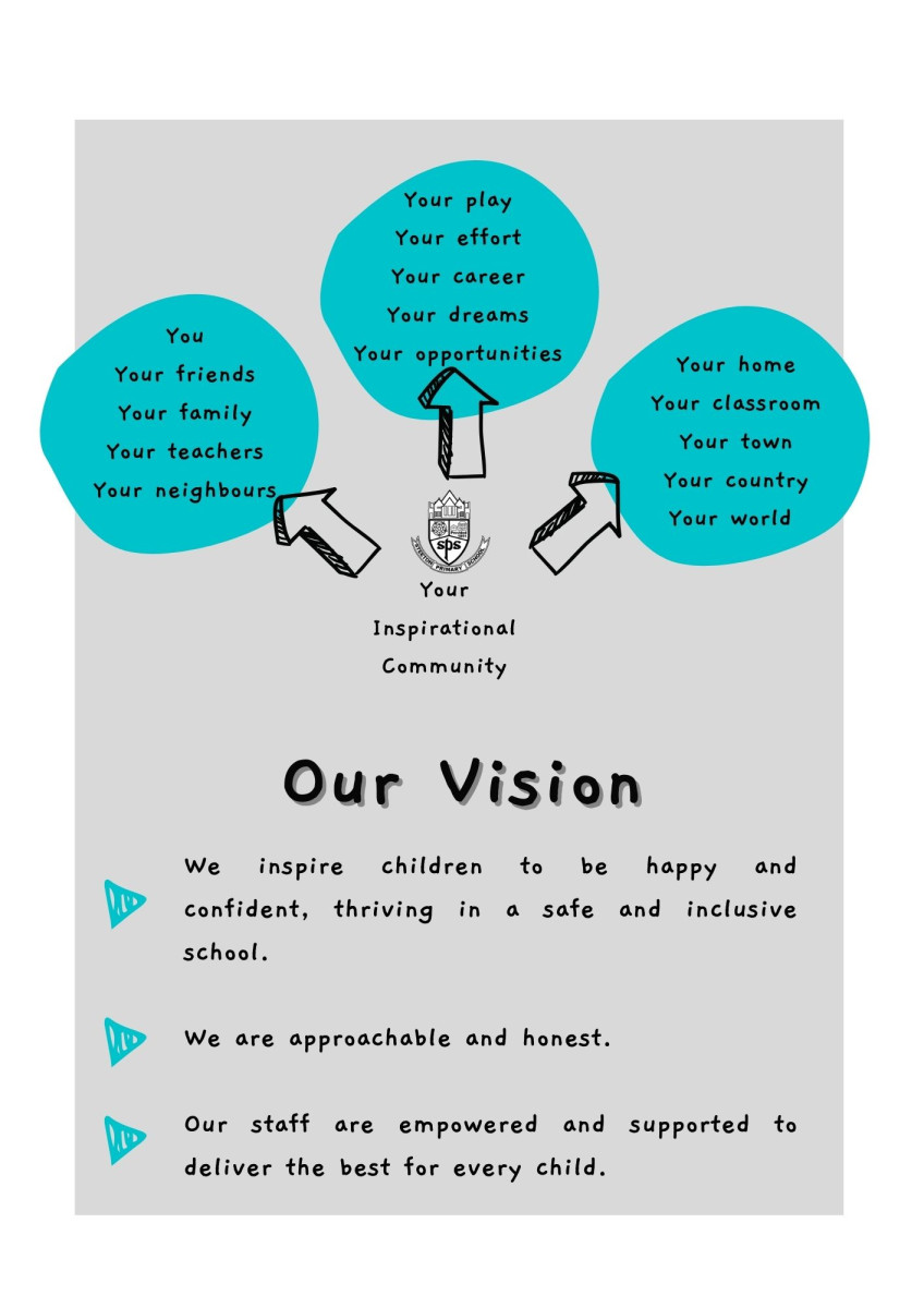 Vision and Ethos | Steeton Primary School